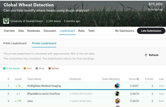 VinBigdata đứng số 01 cuộc thi Global Wheat Detection, CVPPP 2020 - VinBigdata - Blog