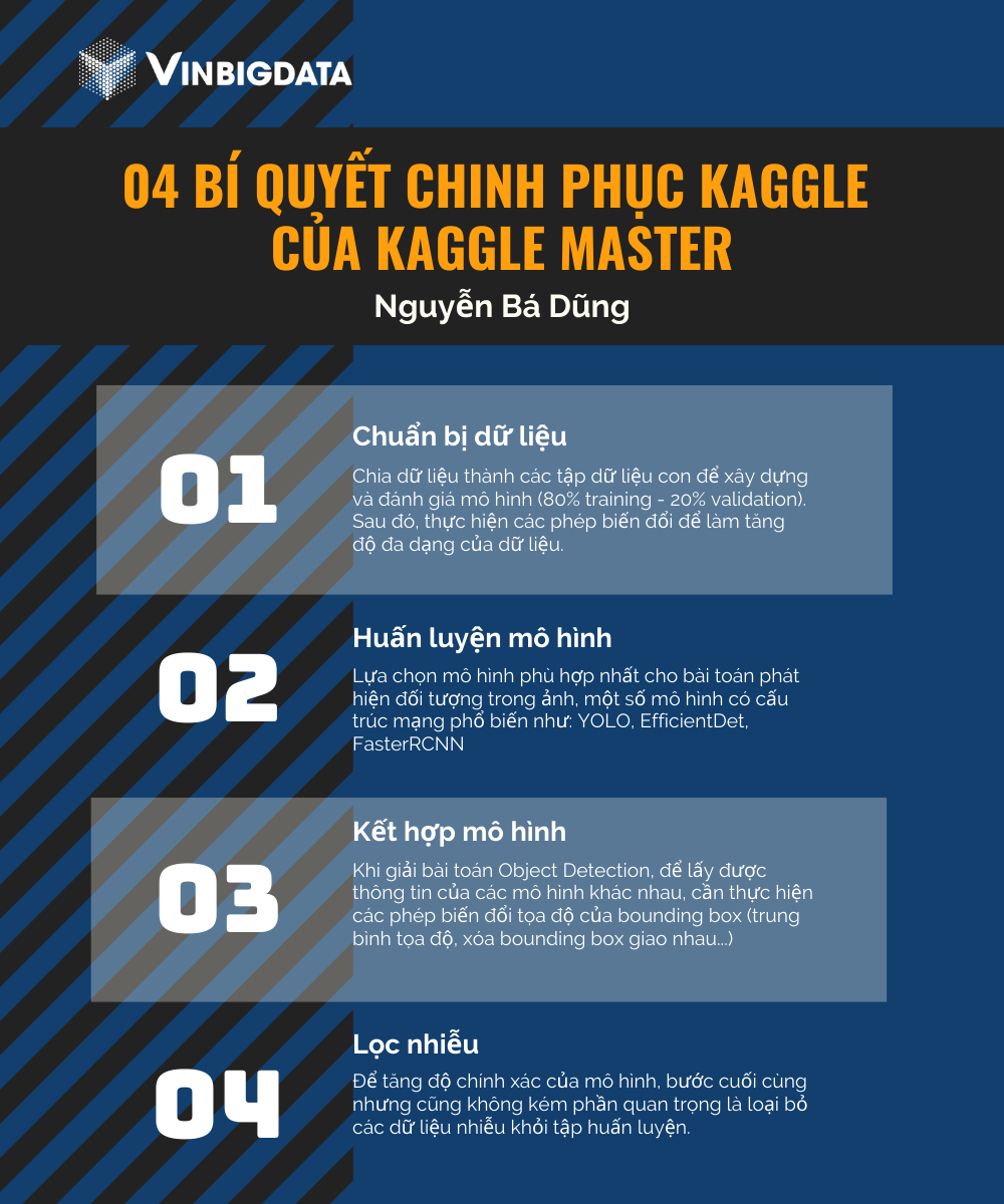 Chiến thuật chinh phục các cuộc thi trên Kaggle - VinBigdata - Blog