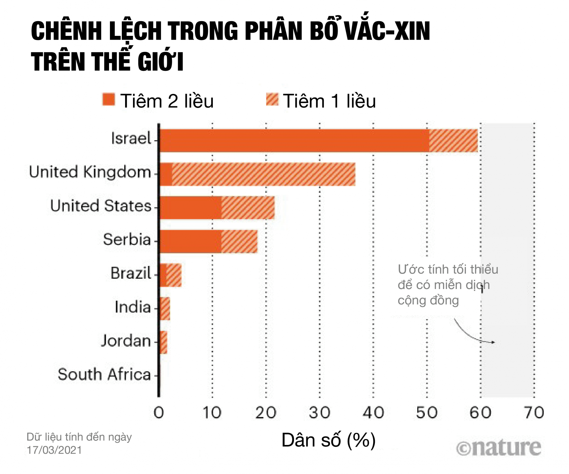 Toàn cảnh về miễn dịch cộng đồng với Covid-19 - VinBigdata - Blog